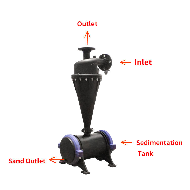 Green Sen Black Plastic Centrifugal Hydrocyclone Filter 140x45x42cm for ...