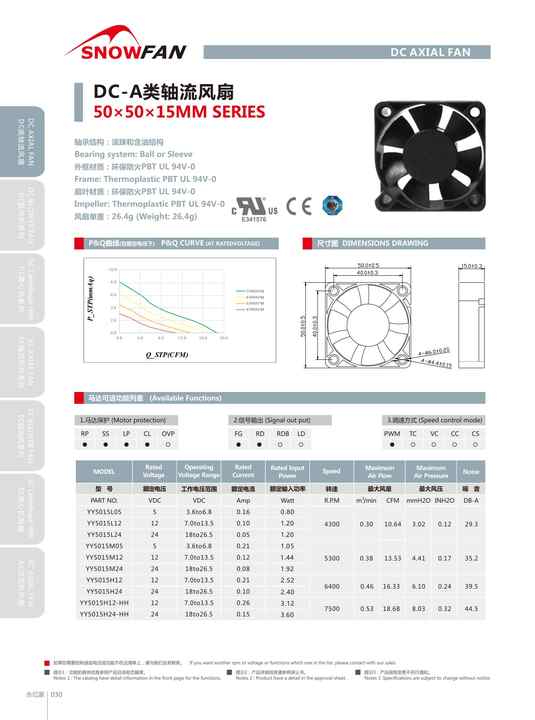50mm Customized High Quality 5300RPM RD PWM FG 50X50X15MM Ball/Sleeve ...