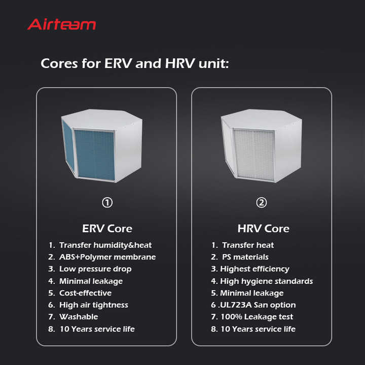 Passive House ERV HRV Heat Exchanger Energy Recovery Ventilation System ...