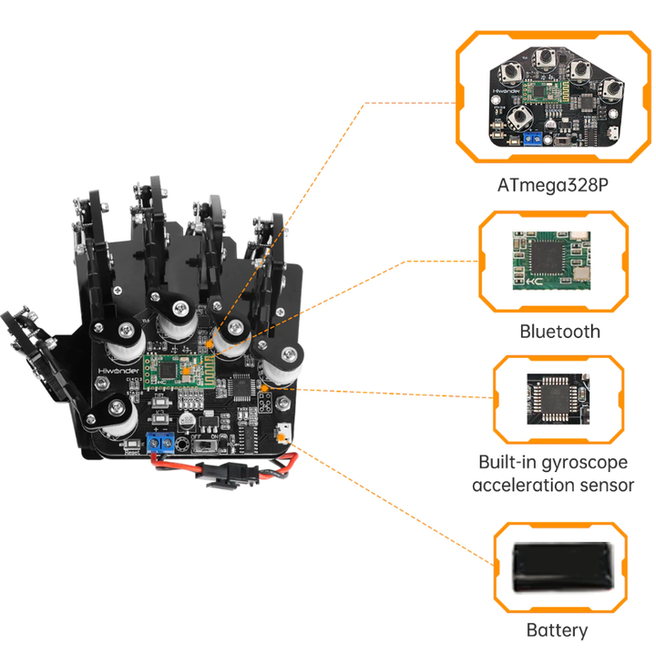 Programmable Wireless Hand Servo Controller for Robots
