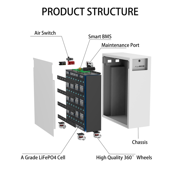 51.2V 280ah - 600ah Solar Lifepo4 Battery Pack for Home Energy Storage