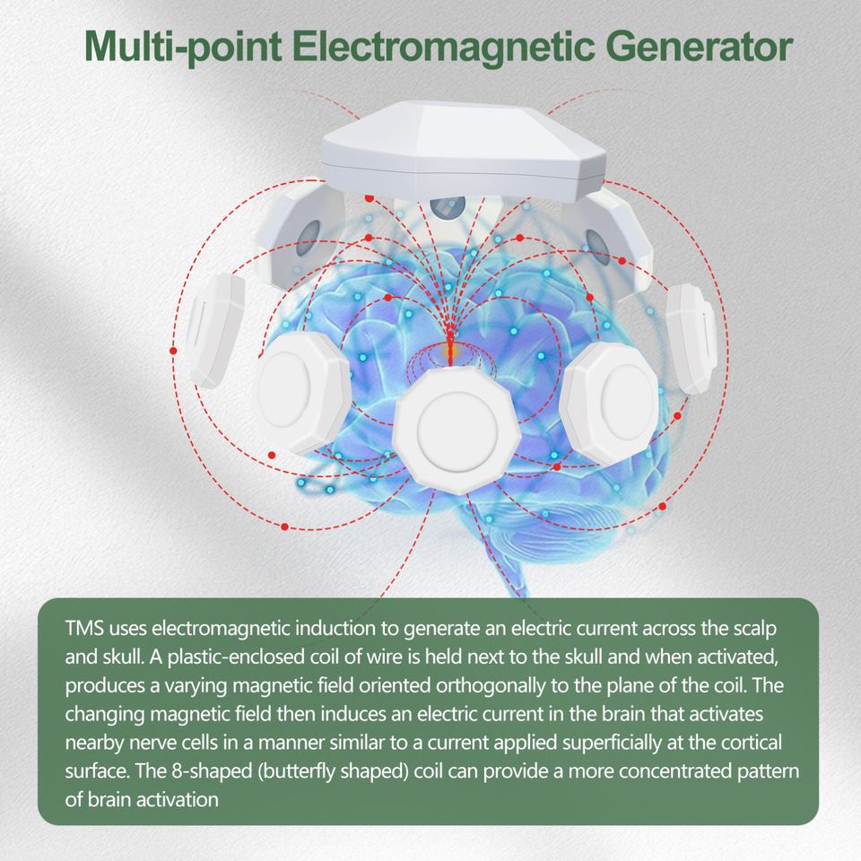 Neurotherapy Neuro Tdcs Tms Brain Modulao Elitemed Stimulator Machine ...
