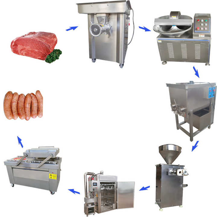 Industrial Sausage Making Machine Automatic Filling Clipping Sausage ...