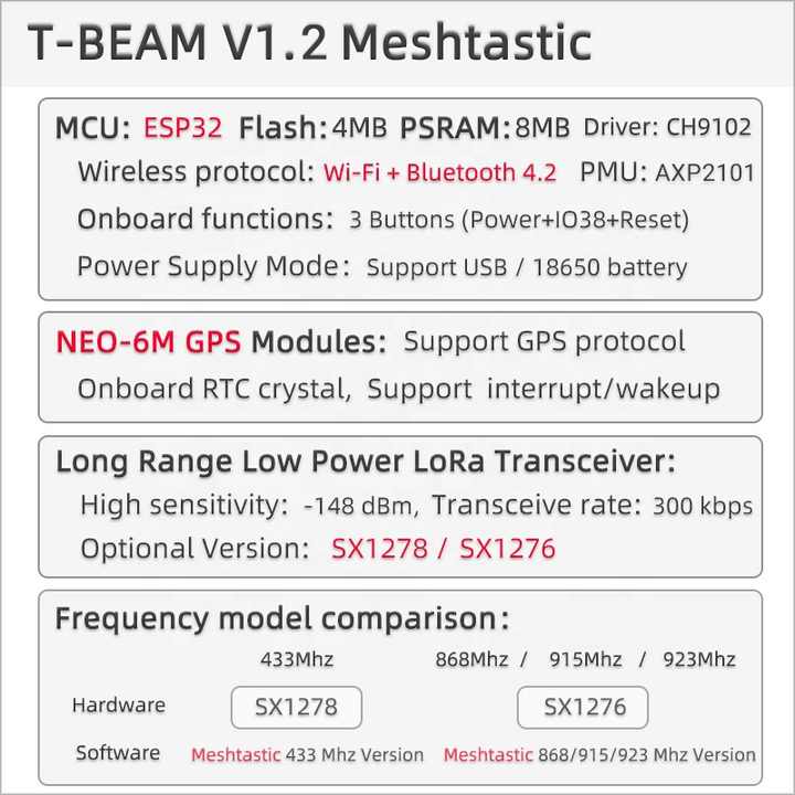 LILYGO TTGO Meshtastic T-Beam V1.2: ESP32 LoRa Module with GPS, OLED ...