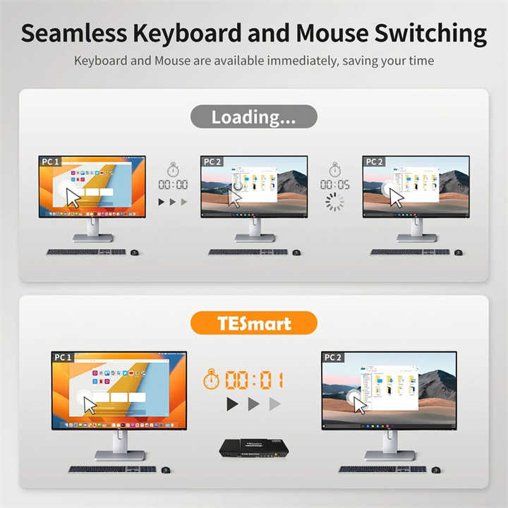TESmart 2 Port KVM Switch USB 2.0 Extractor Video Switch with Hot Key ...