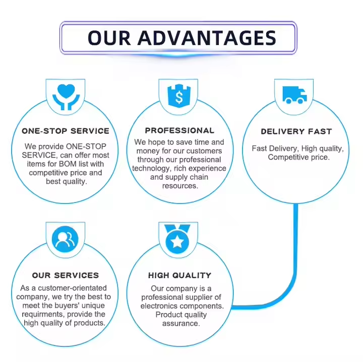 Genuine Original SIPART PS2 Electropneumatic RS485 Communication ...