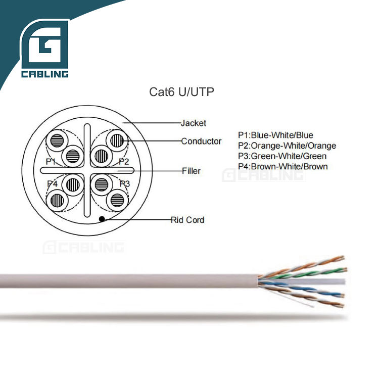 Gcabling Utp-cat6-lift-travelling-cable Cat6 cat 6 Utp Copper Ethernet ...