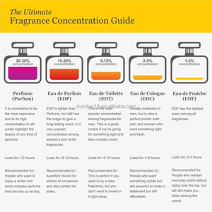 Perfumes da coleção de marcas - fragrâncias luxuosas e de longa duração
