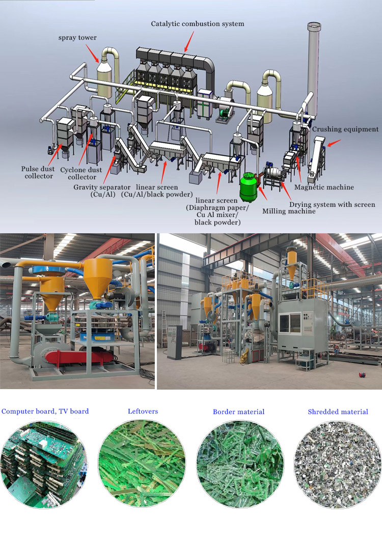 E- Waste Recycling Plant Circuit Board/ Battery/ Hard Disk/ Shredder ...