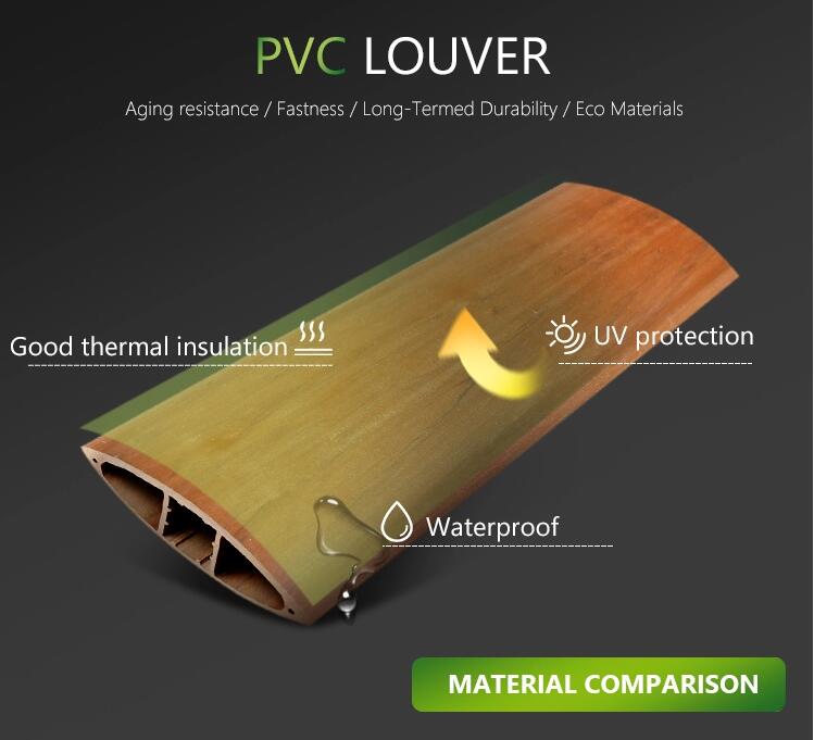 WPC Louvers - Waterproof Moisture-Proof Eco-Friendly Panels