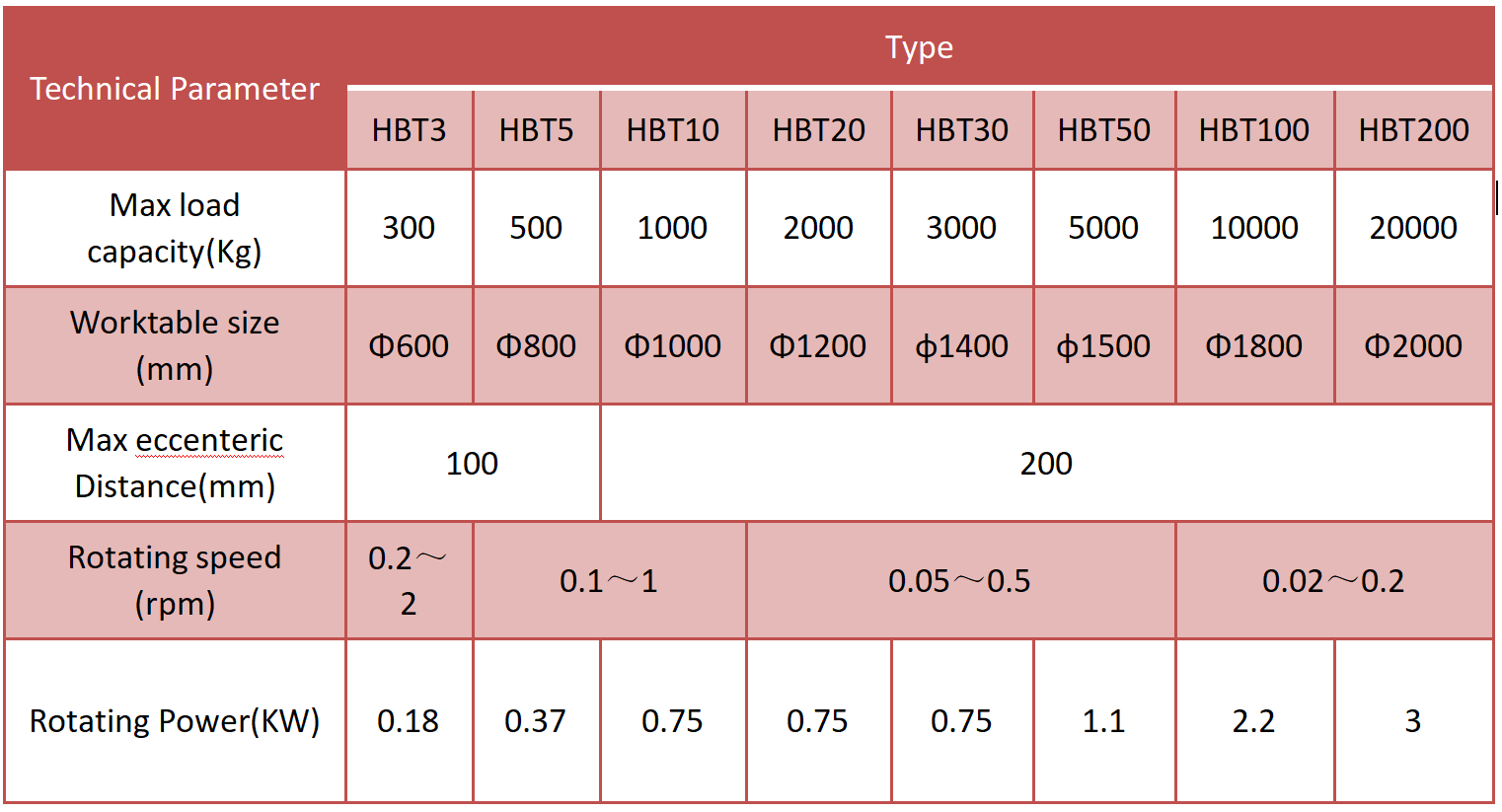 Supertech Hbt20 Hàn Bảng Quay Trung Quốc Nhà Máy Hàn Bàn Xoay Cho Tig ...