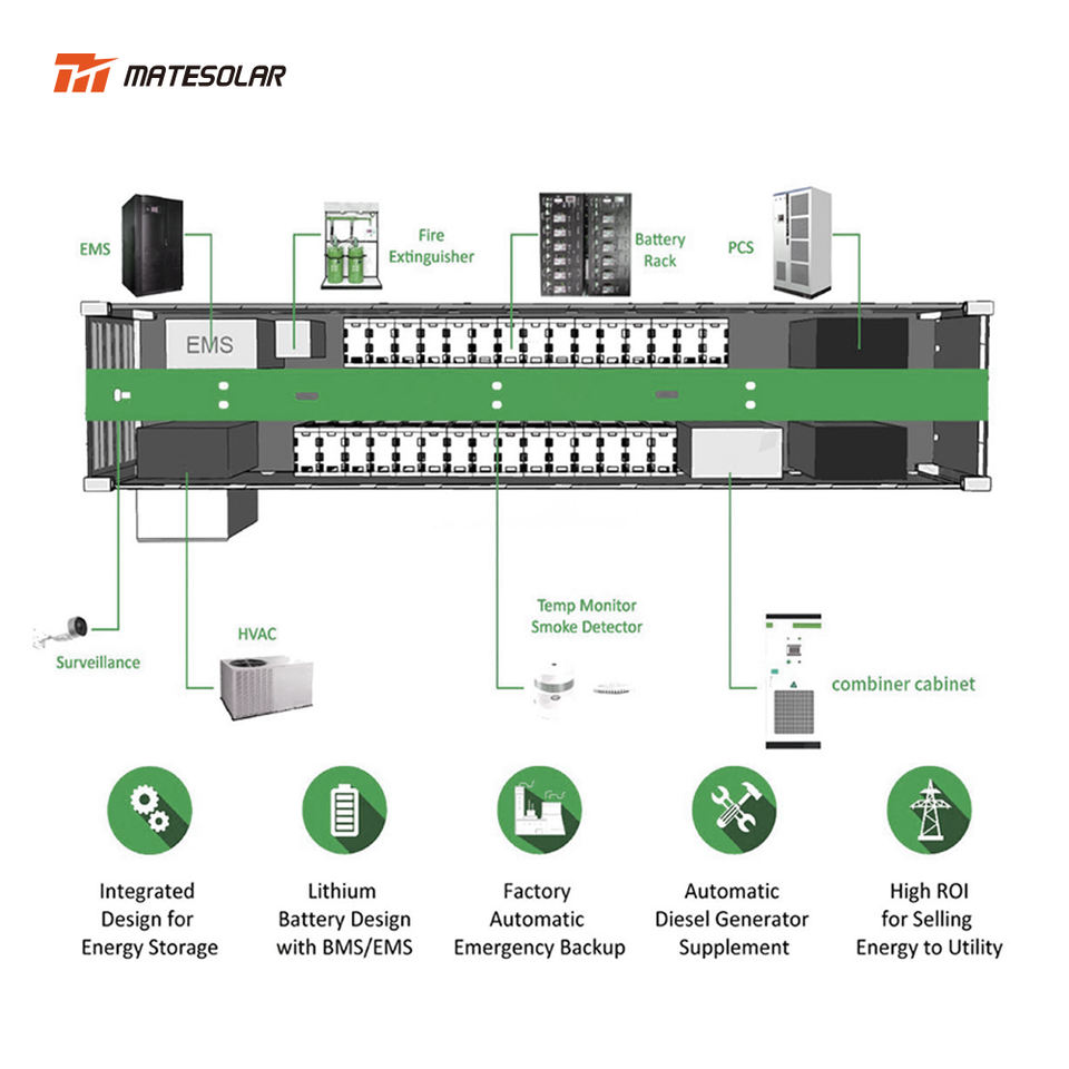 Outdoor Batteries Cabinet Container Energy Storage System