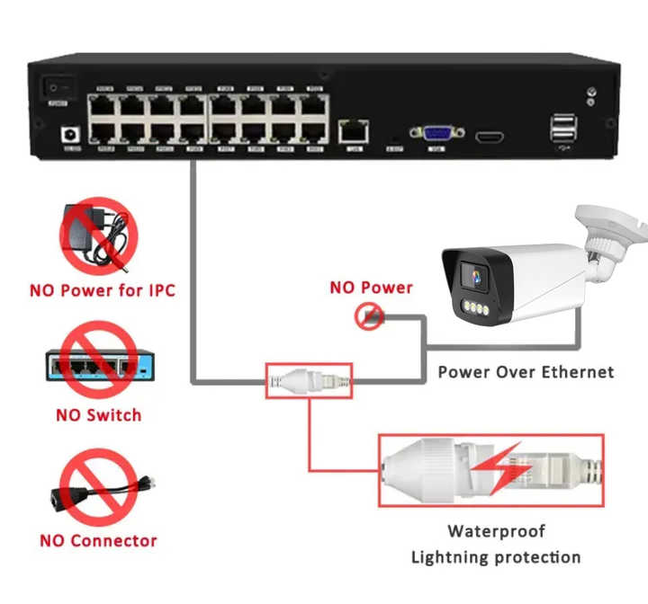 Fosvision 16ch POE NVR KIT 5MP Outdoor Waterproof Color Vu Bullet IP ...