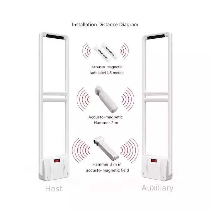 Retail Security EAS Anti-Theft System AM 58khz for Shops