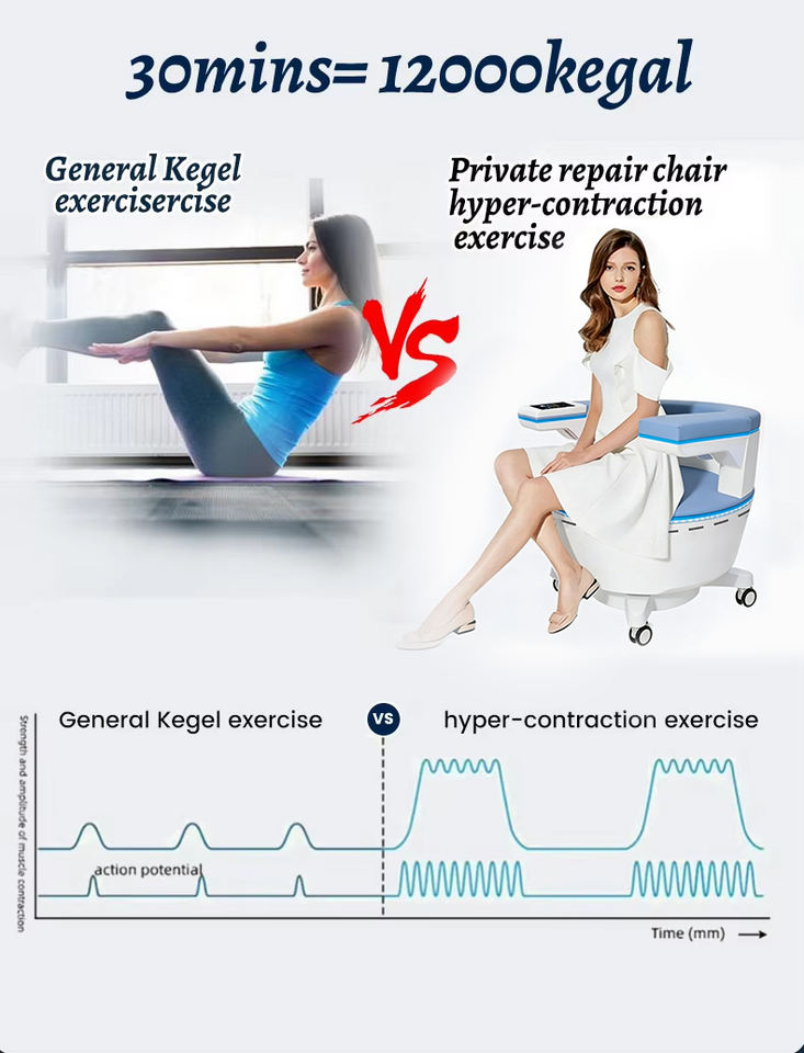 Professional EMS Pelvic Chair Factory OEM ODM Pelvic Floor Muscle ...