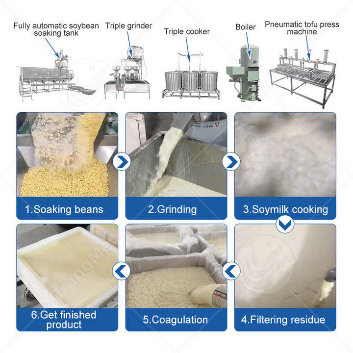 ORME Industrial Silken Tofu Maker Tofu Production Line Fully Automatic ...