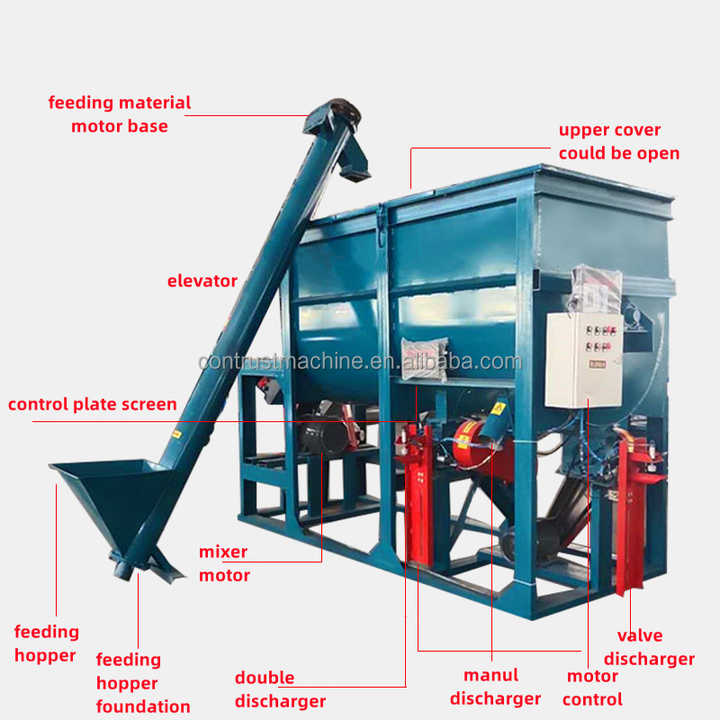 Dry Mortar Production Machine Mortar Mixing Equipment Plant| Alibaba.com