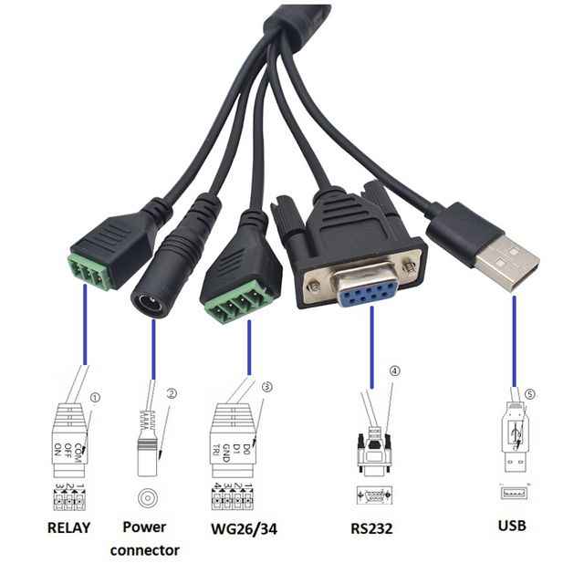 Invelion RFID Reader - Long Range UHF with Built-in Antenna