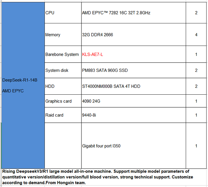 DeepSeek 14B AI GPU Server with 1*4090 24G AMD EPYC 7282 16C 32T 2.8GHz ...