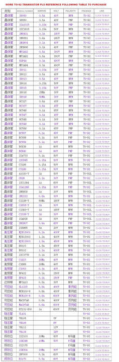 A1015 Transistor Equivalent - PNP 50V 0.15A for Diverse Uses