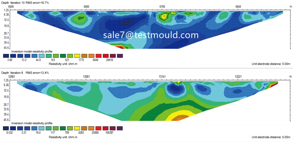 How to Choose the Best Resistivity Meter for Geophysical Surveys