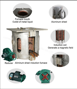 Ce Approved Stainless Steel Melting Furnace - High Productivity