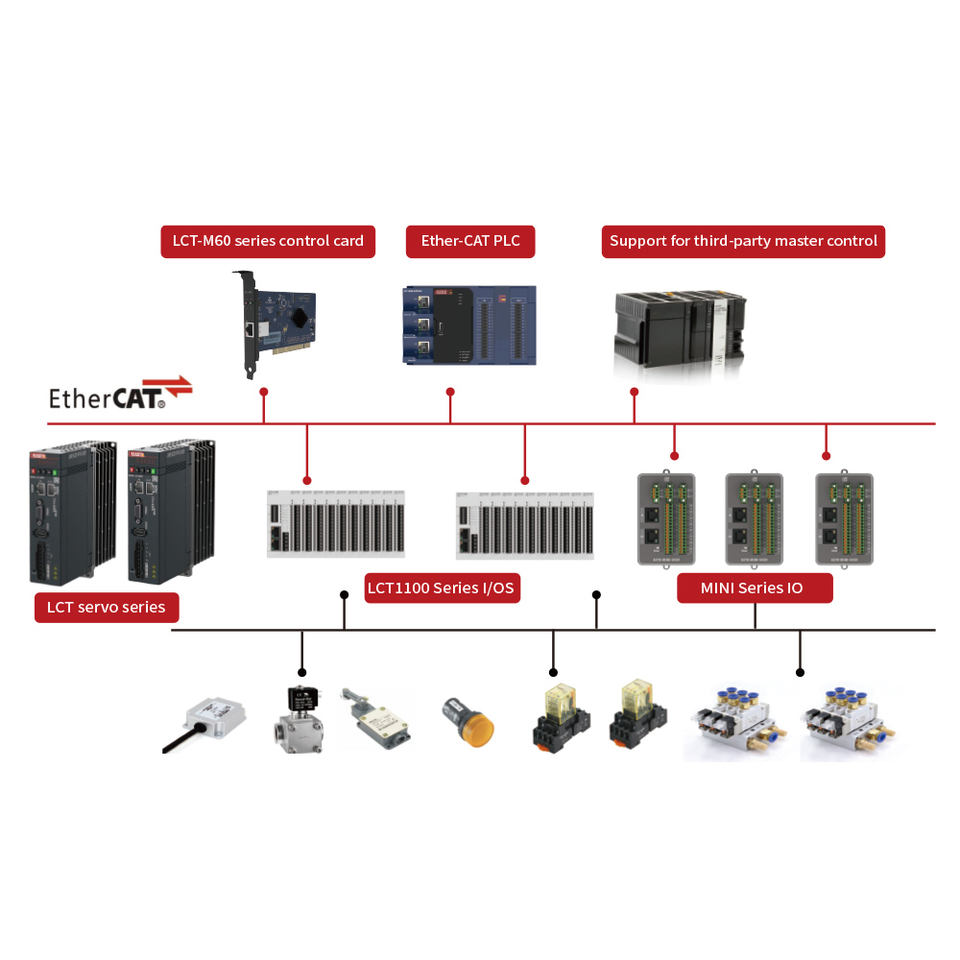 Ethercat Io Module Distributed Remote I/o Plc Modbus Input and Outputio ...