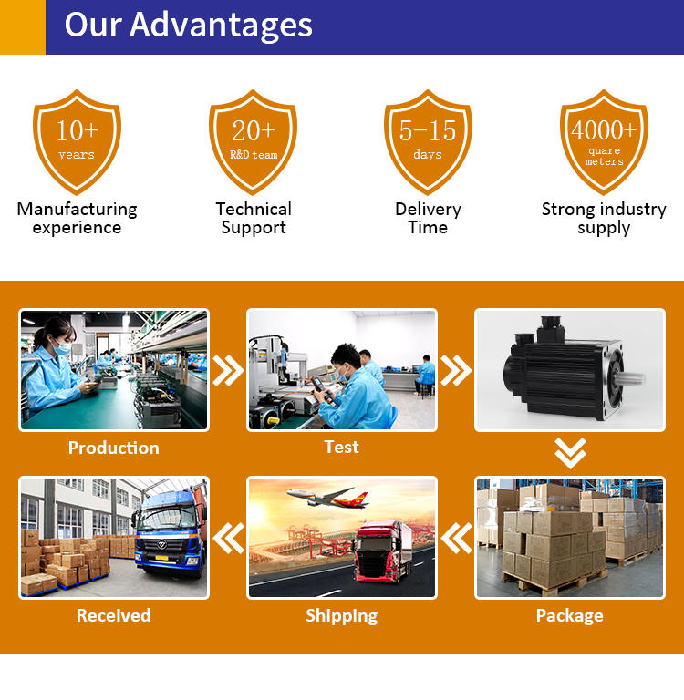 Stepper motor driver with EtherCAT bus type stepper driver OL3-E86H ...