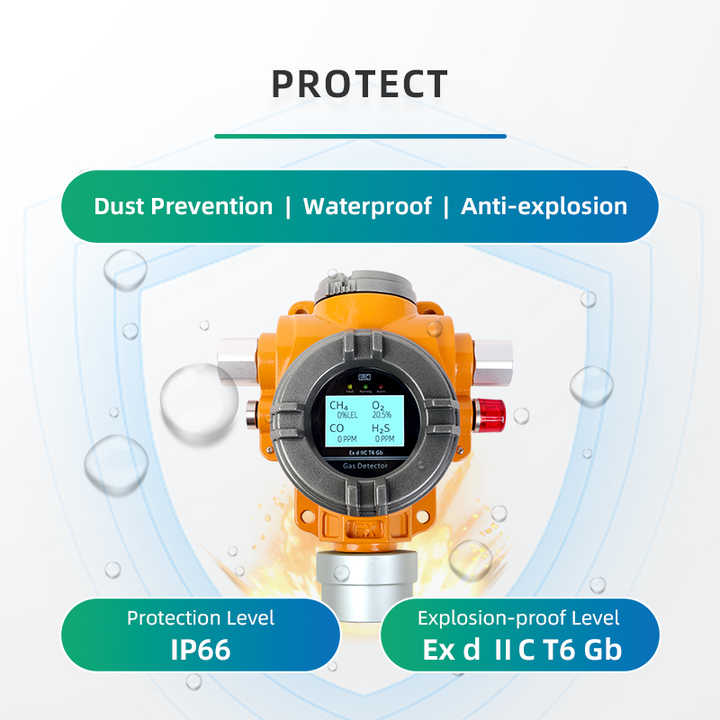 Industrial Explosive Poisonous Confined Space CH4 Methane Qrae Multigas Fixed Gas Detector ...