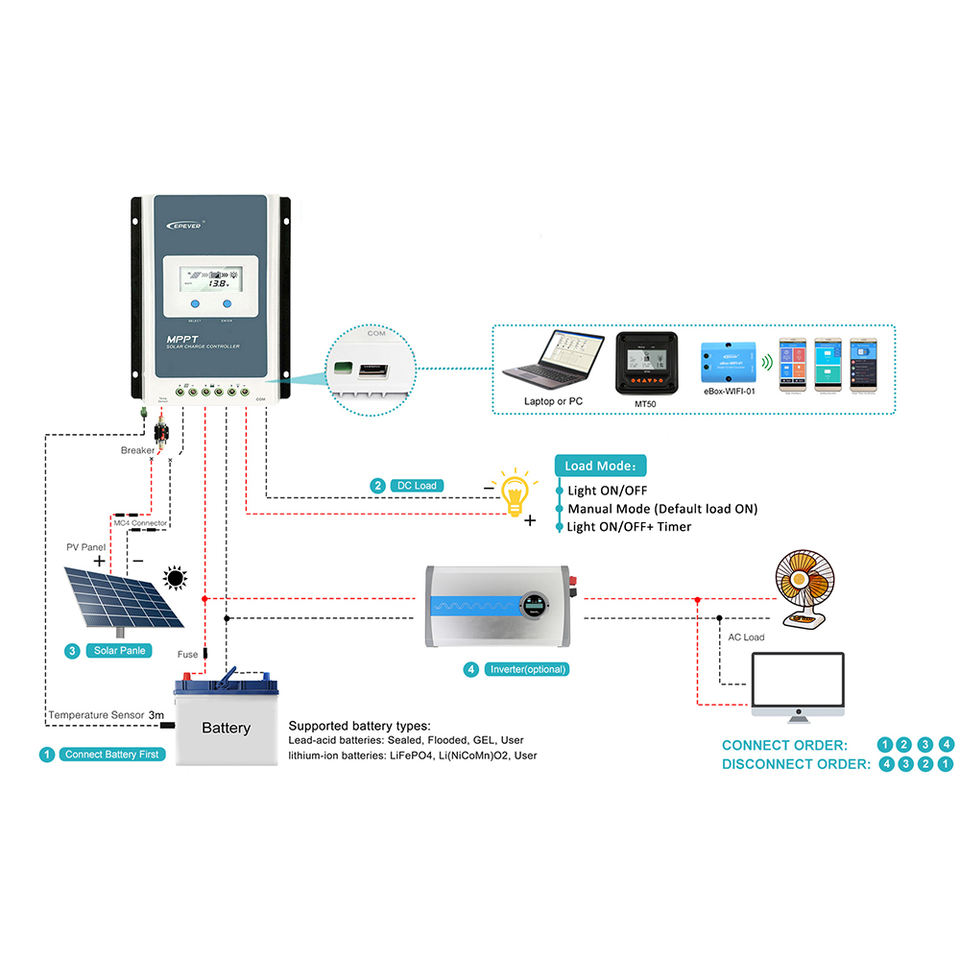 30A 40A Solar Panel Battery Charger MPPT Controller 12V 24V Auto 100V ...
