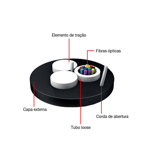 ASU Single-Mode G652D Mini ADSS Aerial Fiber Optic Cable 2/6/12 Core ...
