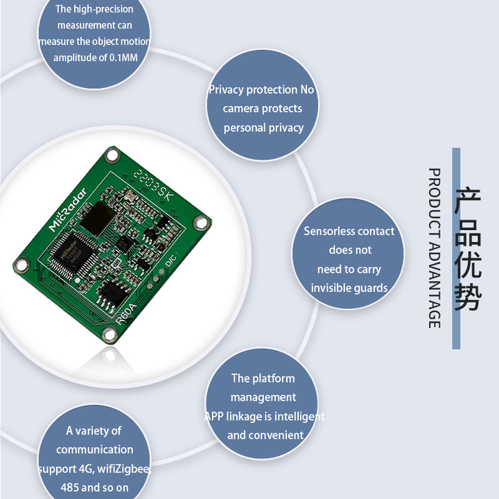 60GHz Millimeter Wave Radar Respiratory Sleep Sensor WiFi Tuya Human ...