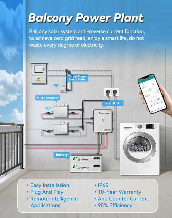 Anker SOLIX Balcony Solar System - 800W Power, 1600W Load