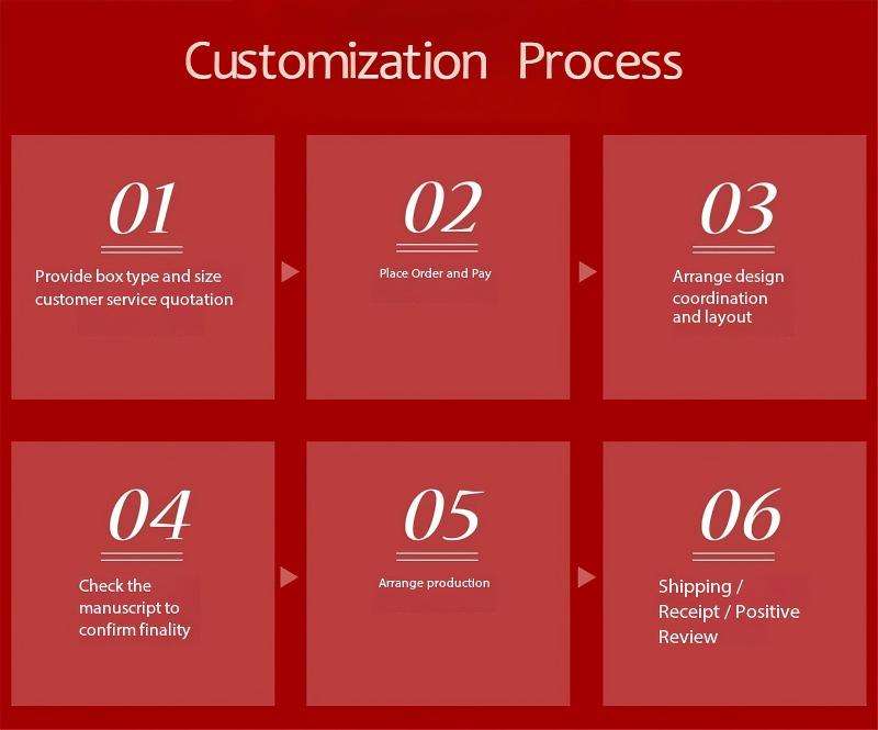 Printing logo on White Cardboard Customized Candle Packaging Box ...