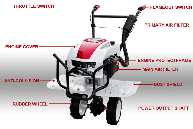 196cc gasoline modern farm tools plow farm tools and named small farm ...