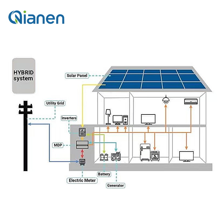 QIANEN High Output Hybrid Solar Power System Box 2.5kw-6kw MPPT ...