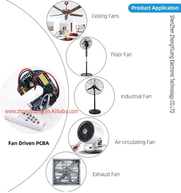 Factory Direct Export India BLDC Ceiling Fan Controller RF Remote ...