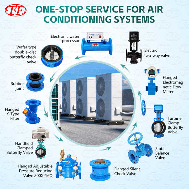 TF 200X Pressure Reducing Valve PRV Manually Adjusted Flange Type ...