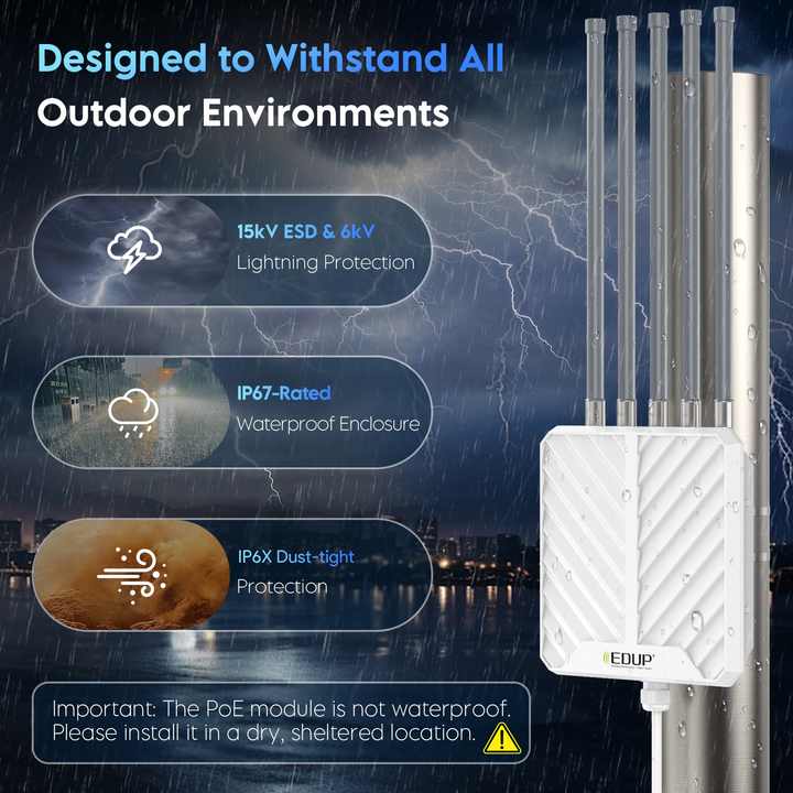 EDUP AX3000 Wifi 6 Bridge Outdoor High-Power Starlink-Compatible Access ...