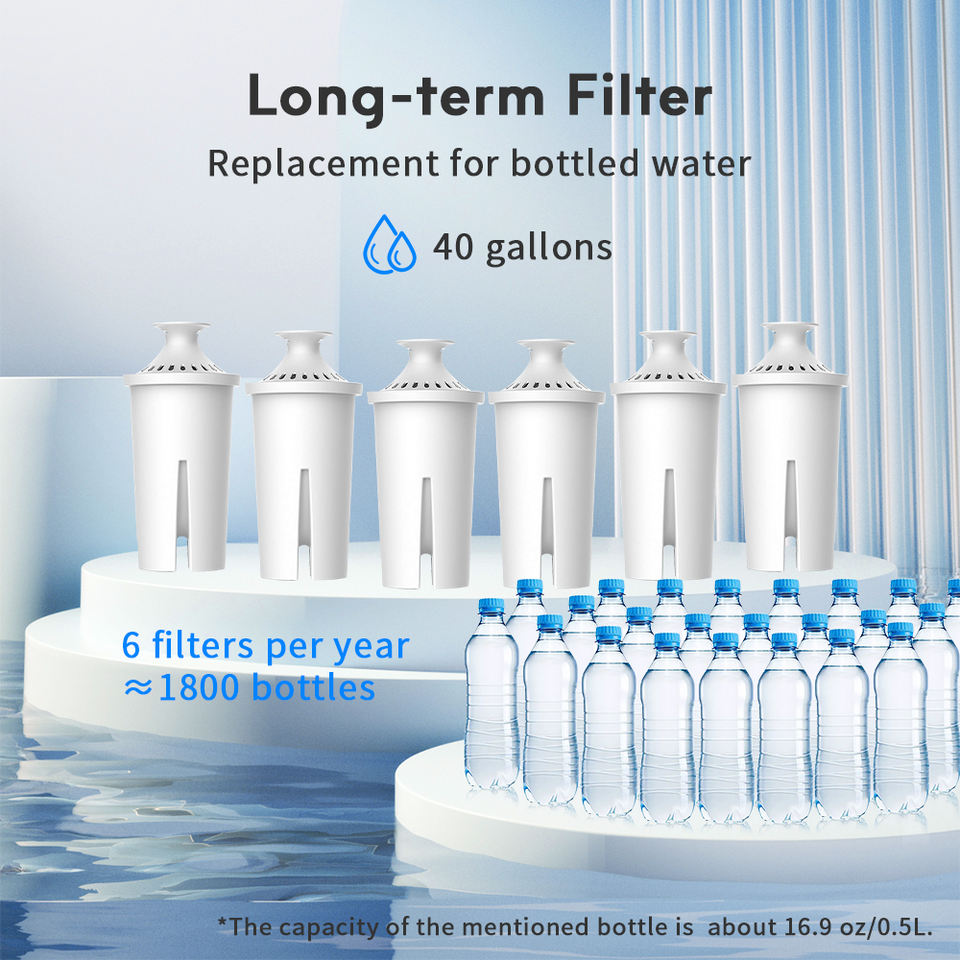 Pitcher Water Filter Replacement for Standard Water Filter for Pitchers ...