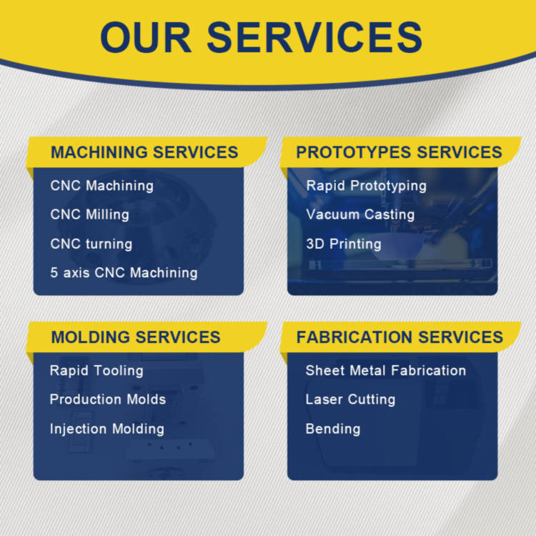 Precision 5 Axis CNC Machining for Small Parts Custom Stainless Steel ...