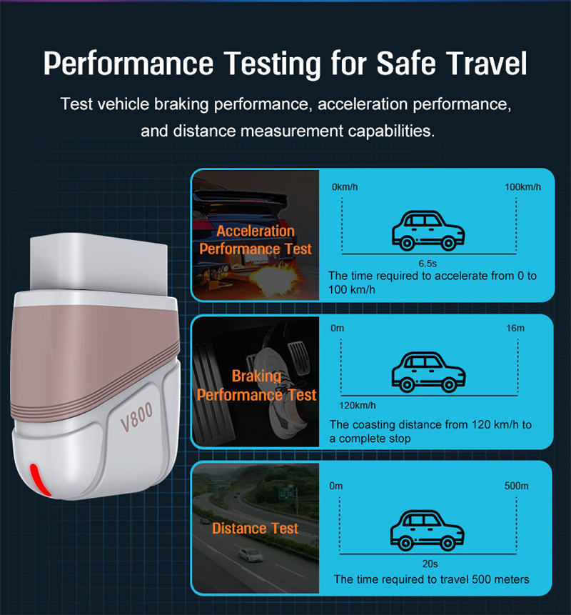 NEW AI Blue Tooth OBD2 Scanner Car Diagnostic Tool 4 System Fault Code ...