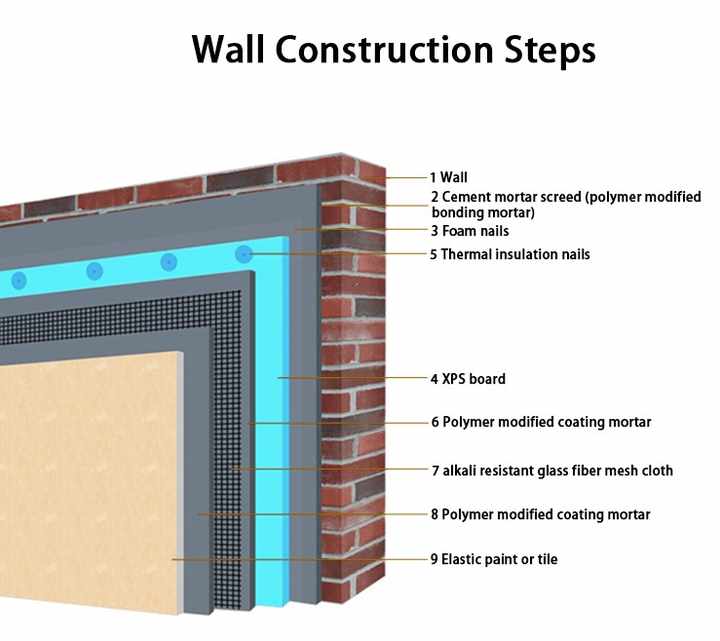 XPS Panels - Efficient Insulation Solutions for Walls & Roofs