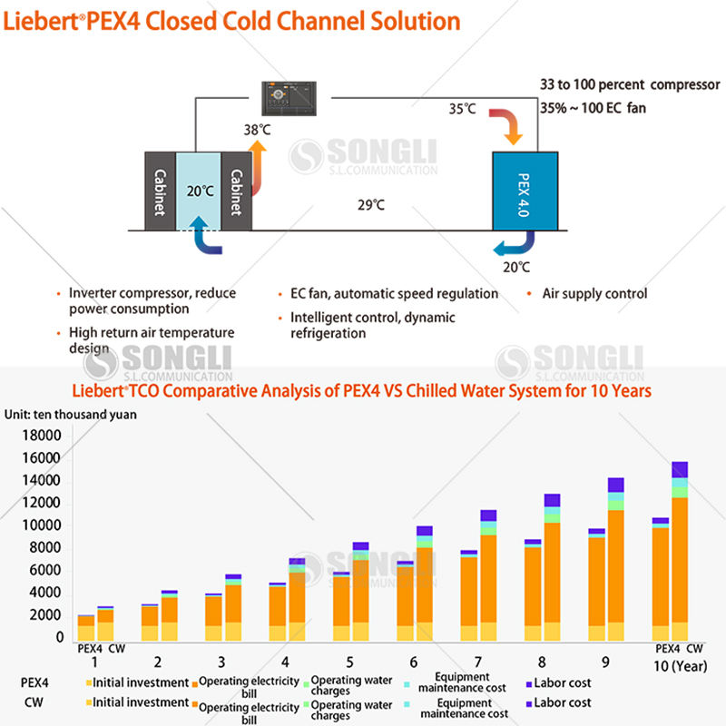 Vertiv Liebert PEX4 36KW Precision Air Conditioner for Data Centers ...