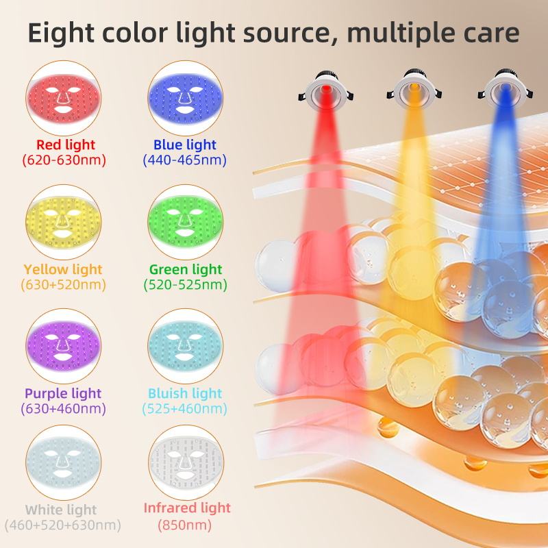 Quality Certifications Red Light Led Facial Mask 7 Colors+infrared ...