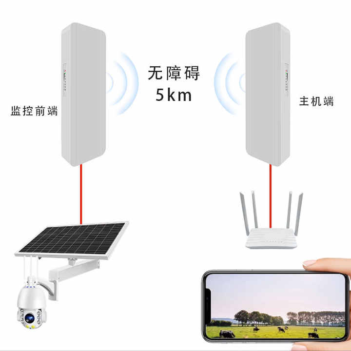High-Gain 5.8Ghz 26dbm WIFI Bridge 900Mbps Speed Long Range 5km ...