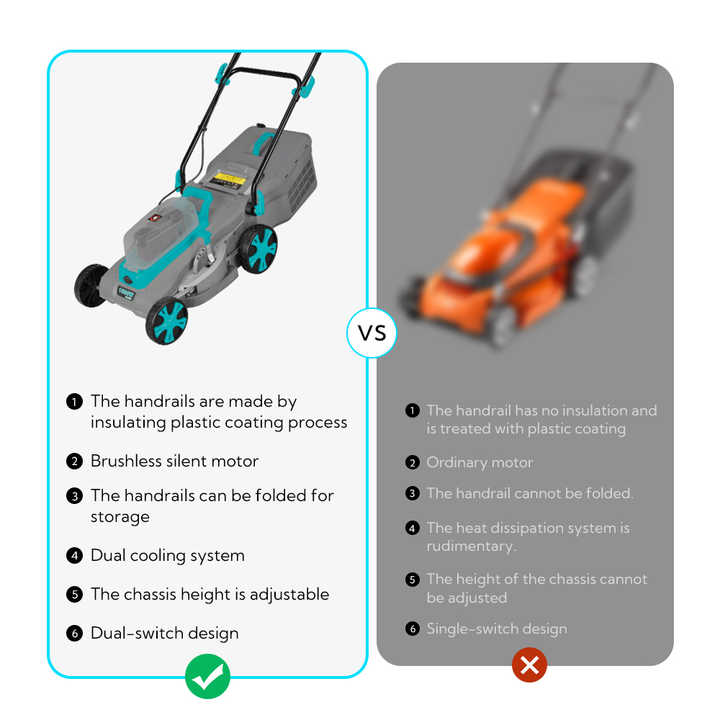 1600W Height Adjustable Walk Behind Hand Push Grass Cutting Machine ...