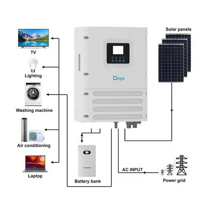 Deye 6KW Single Phase Off-Grid Hybrid Solar System Inverter Household Storage MPPT WiFi Pure ...