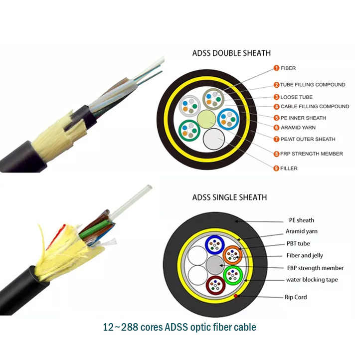 ADSS Aerial Optic Fiber Cable - 6 to 288 Cores Span 50-400m