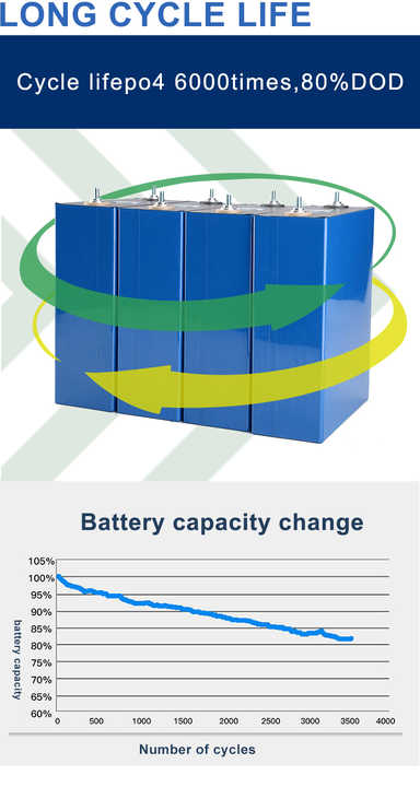 10000 cycle A-level prismatic Lifepo 4 3.2V 50Ah 100Ah 105Ah 150Ah 200Ah 300Ah Lf280K 304Ah ...